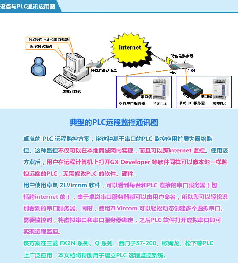 Купить 【zlan】 Серийный порт служба Инструмент Rs232 485 422 Передача в Ethernet Tcp Communice
