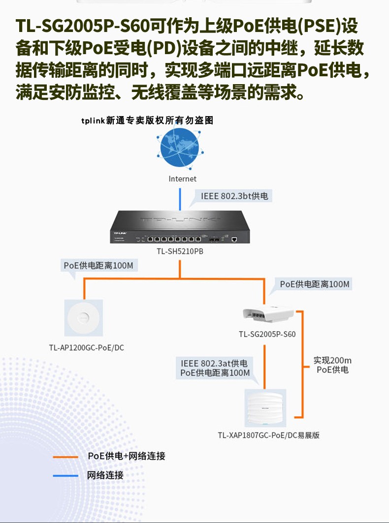 TP-LINK TL-SG2005P-S60 full gigabit 1-in 4-out PoE signal extender power supply receiving module ...
