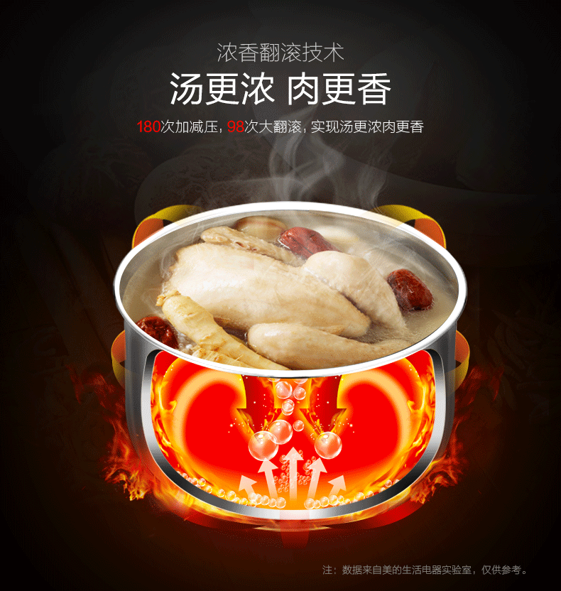 Купить Электро скороварка Midea 美的 Wqs50c1xm电压力锅双胆智能饭煲5l高压锅 в интернет