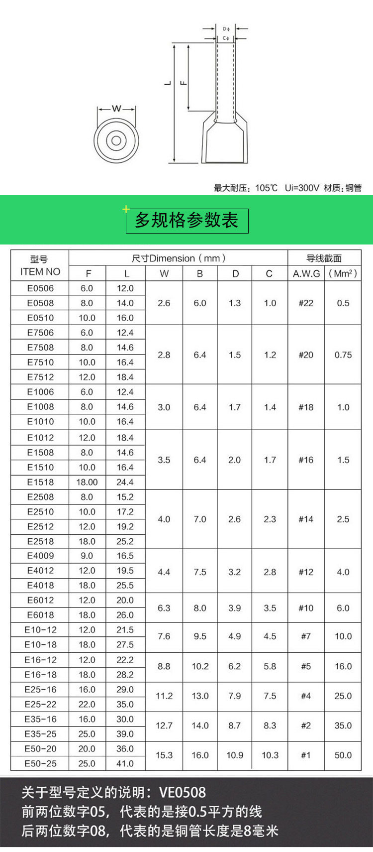 针型端子规格,针型接线端子规格型号,针型端子_大山谷图库