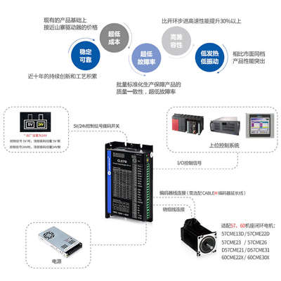 雷赛智能57闭环步进驱动器CL57D 脉冲控制57CME22D 60CME30X电机