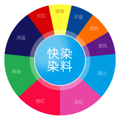 黔瑰宝水煮染料扎染材料