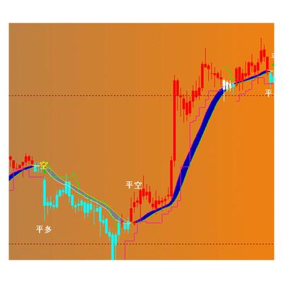 鑫石盛势聚期货多空信号指标