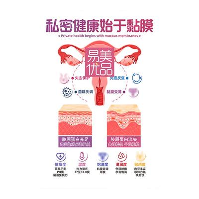 高透UV亚克力材质私密健康始于黏膜展示牌美容院摆件产康店布置模