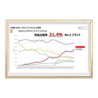 MDC小腰精酵素62粒左旋肉碱和黑生姜日本进口