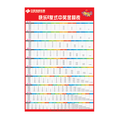 快乐8各种玩法复式投注对照表