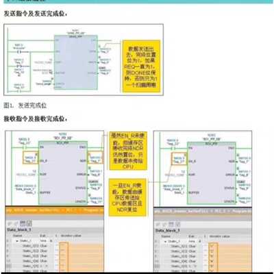 下单前咨询版本西门子1200PLC保姆级教程手册 此教程有1200