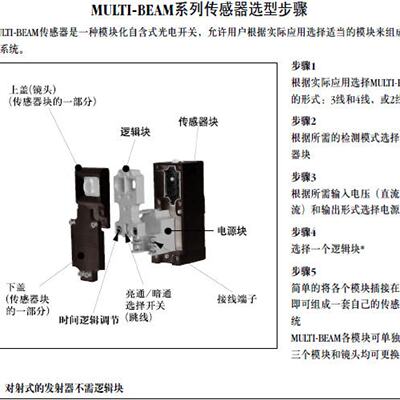 议价BANNER美国邦纳 2SBF1 光电传感器模块 详询