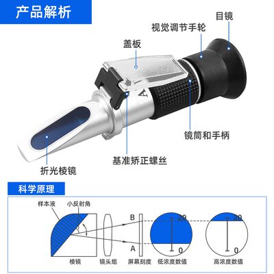 手持式折射仪蜂蜜测量折光糖度Brix蜂蜜度58-90测量仪计波美%仪
