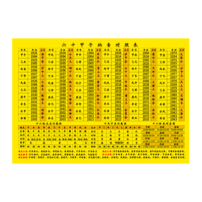 六十甲子纳音表十二时辰对应表