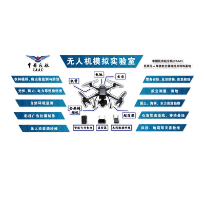 无人机科技学主题文化素材环创培训机构教室墙面装饰公司设计海报