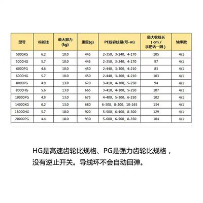 SHIMAN0禧马诺21SPHEROS SW 纺车轮路亚远投轮海水轮大物轮