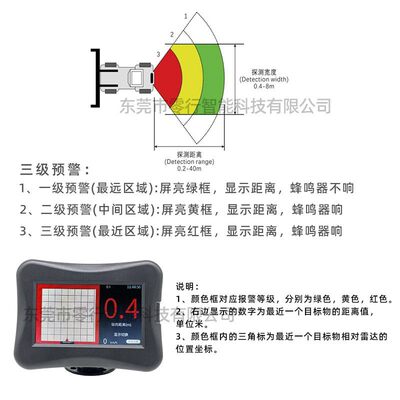 77Ghz毫米波雷达AEBS防碰撞工程机械盲区监测矿山车避障防撞预警