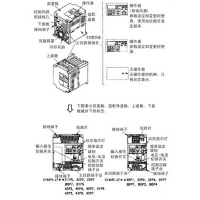 议价安川变频器CIMR-V7AT40P4   CIMR-V7AT40P7   CIMR-V7AT41P5