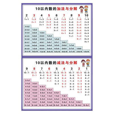 1-10的分成十以内挂图玩教具