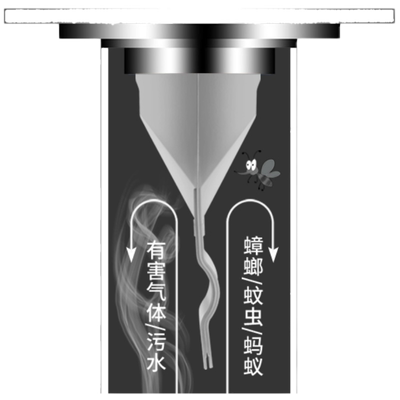 地漏防臭器硅胶芯卫生间下水道管圆形盖不锈钢浴室神器防反味内芯