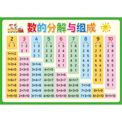 儿童十以内数的分解与组成海报贴