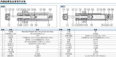 缓冲器ACA3325-1F ACA3325-1 ACA3325-2 ACA3325-3_虎窝淘