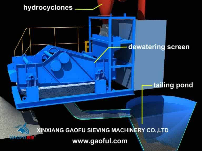Sand Dewatering Screen Industrial Wet Sieve Shaker Machine - Buy ...