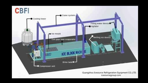 Industrial Ice Block Maker Machine Production Ten Tons Per Day - Buy ...