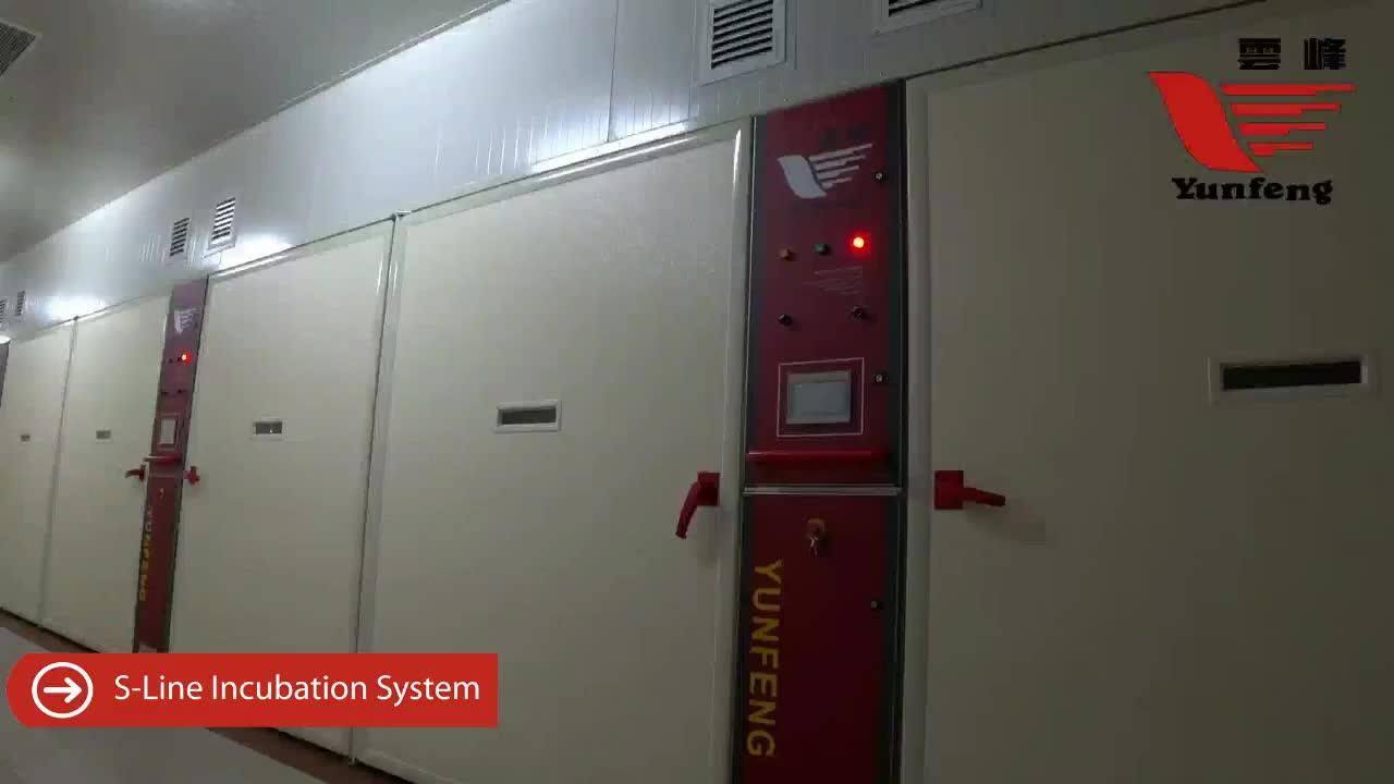 Yfdf-1152sl Industrial Incubators For Hatching Eggs China Supplied ...