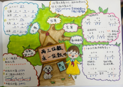 数学小报多位数乘一位数思维导图小学生三年级知识主题手抄报模板