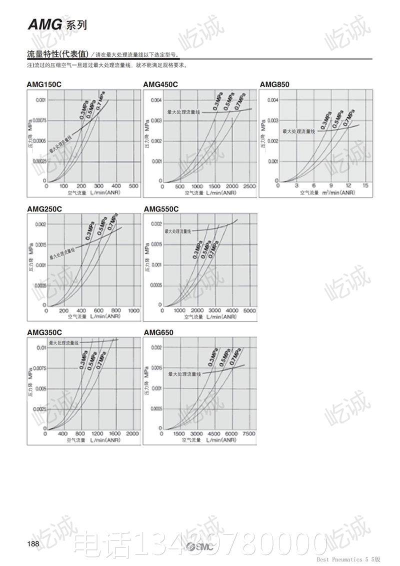 现货本SM全新原装AD48-2日自动排水器金属杯A F10C~AAD48-2F60系_虎窝淘