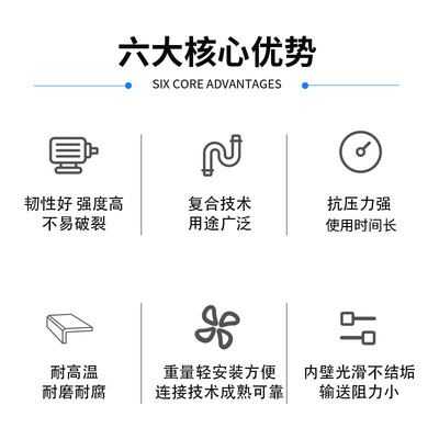 钢骨架管接头法兰短电熔高压力化工厂维修活套法兰片t3691内径