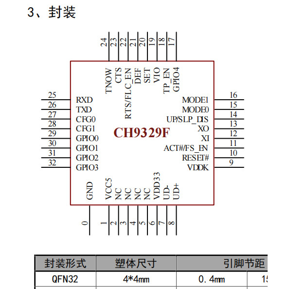沁恒 CH9329F 串口转USB键盘鼠标触摸 HID QFN32 高速480Mb