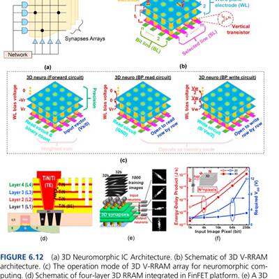 可维修179-3D Integration of Resistiv议价