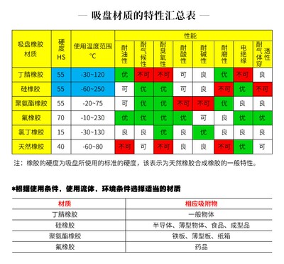 单层真空吸盘组侧接管接头组件PFYS-25/30/35/40/50-6/15-N/S-T/O