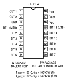 进口原装 LTC7541ABSW LTC7541AJSW LTC7541AKSW LTC7541A 现货