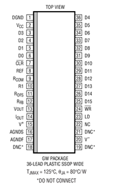 进口原装   LTC1821BCGW LTC1821BIGW LTC1821 SSOP 现货