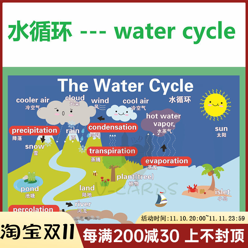 思维导图water cycle水循环英语教具大闪卡教室装修装饰海报A3_虎窝淘