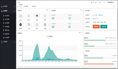 JAVA Springboot2.x快速开发框架后台管理平台源码