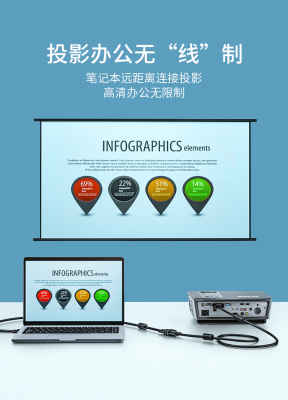 vga延长线公对母电脑视频连接线电视台式主机投影仪高清线5米3米