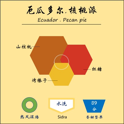 厄瓜多尔咖啡豆坚果核桃香气