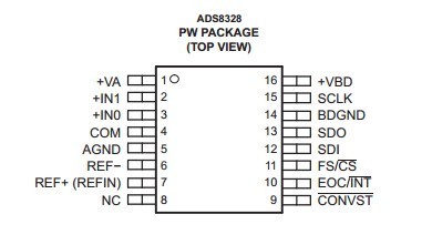 原装全新 ADS8328IBPW  16 位 500KSPS 串行 ADC现货