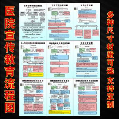 医院全套心肺复苏休克有机磷中毒心肌梗死过敏咯血抢救流程标识贴