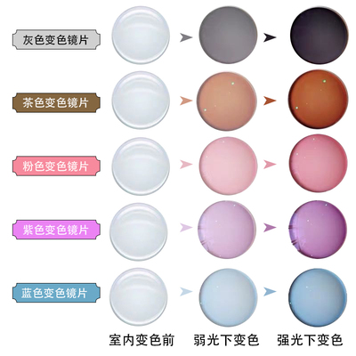 156161167174镜片定制