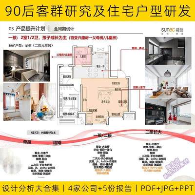 一线地产大厂90后客群研究家装住宅户型研发设计分析合集万科融创