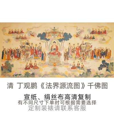 丁观鹏法界源流图千佛图