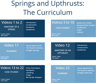 wyckoff feibel Springs and Upthrusts