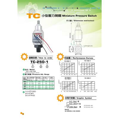 TWOWAY台肯TC-152K3压力