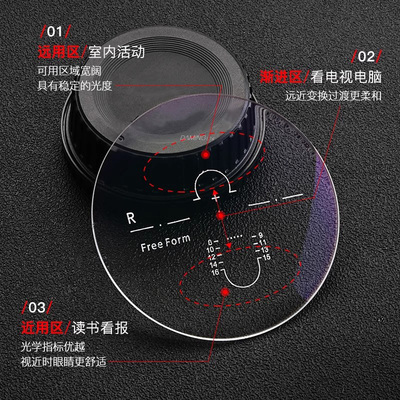 索西克多点变焦镜片定制镜片