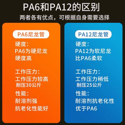 日本进口PA12软尼龙高压管2.5mm4810气动高温油管6耐腐蚀耐压