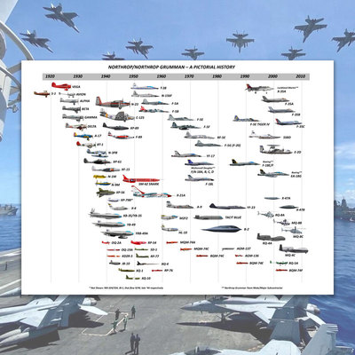 诺斯罗普·格鲁曼飞机图鉴海报 Northrop战斗机航空历史科技墙画