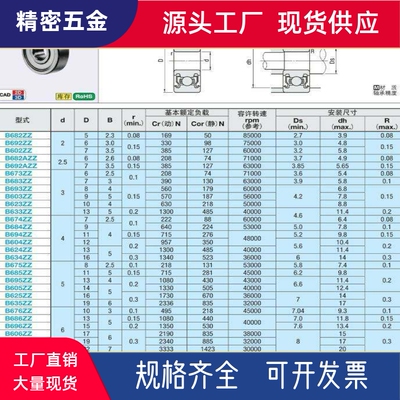 小径滚珠轴承B633ZZ B634ZZ B635ZZ B636ZZ B638ZZ B602ZZ B603ZZ