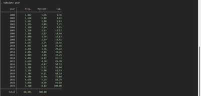 (24h自助)异常关联交易数据 2000~2023