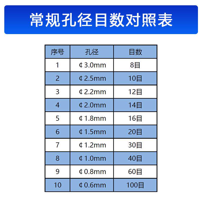 机网过滤网dyk160摇摆颗粒不锈钢冲摇摆机304 颗粒100孔目筛网8-